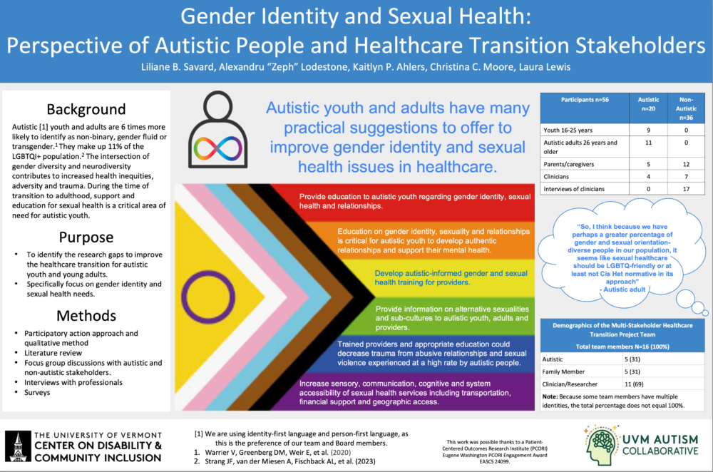 Gender Identity and Sexual Health: Perspective of Autistic People and ...